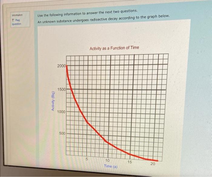 Solved Use the following information to answer the next two | Chegg.com