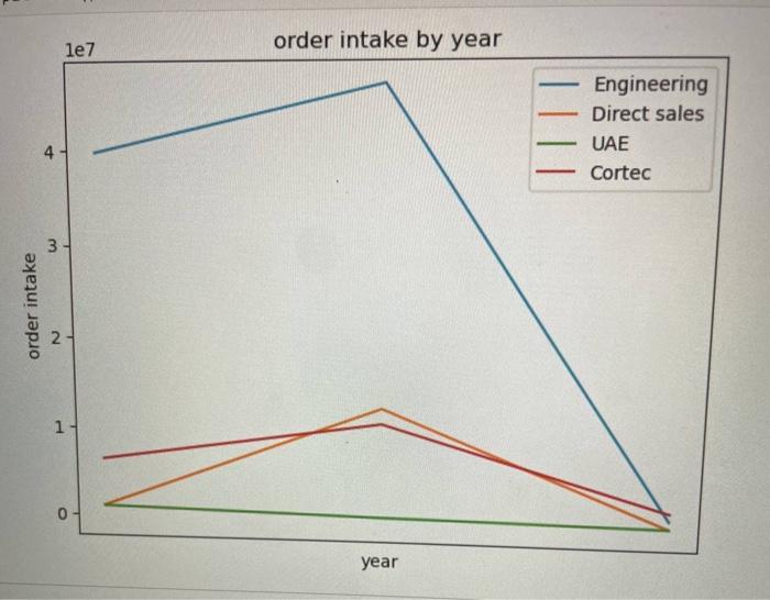 Solved how to interpret the following graph | Chegg.com