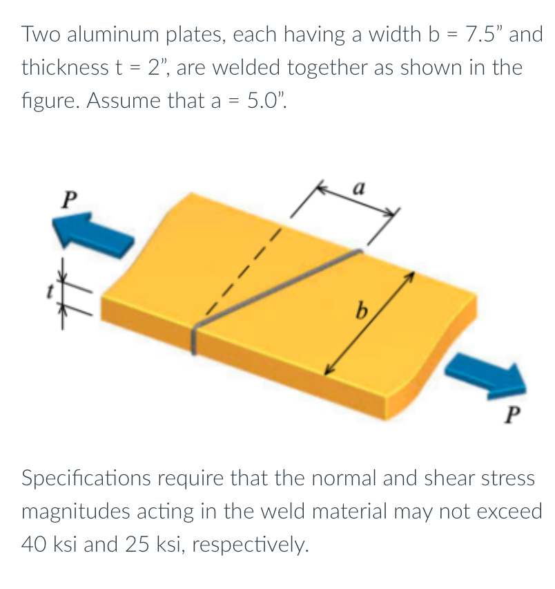 Two aluminum plates, each having a width b=7.5'' ﻿and | Chegg.com