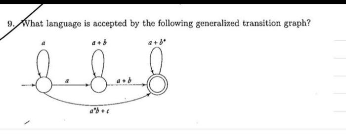 Solved What Language Is Accepted By The Following