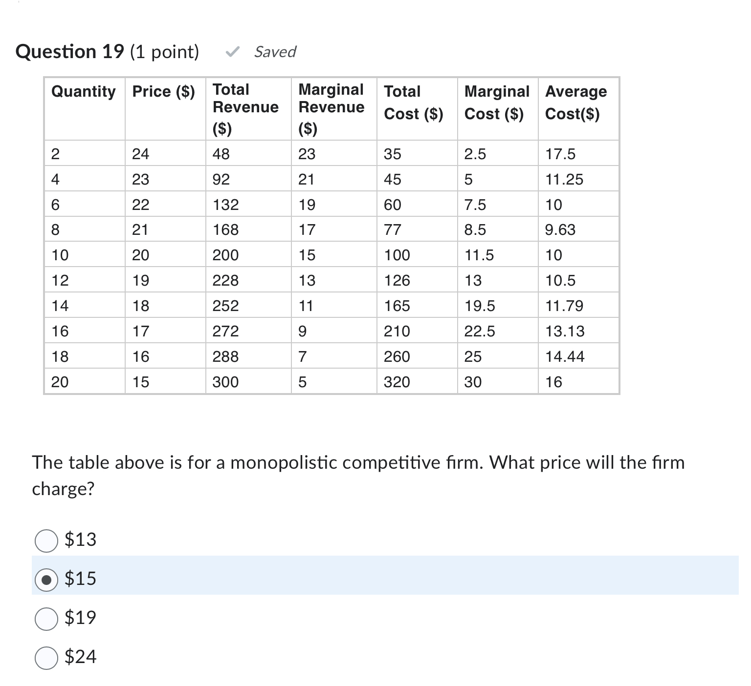 Solved Question 19 (1 ﻿point) ﻿Saved\table[[Quantity,Price | Chegg.com