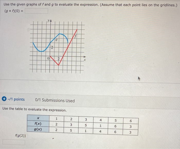 Solved Use the given graphs of fand g to evaluate the | Chegg.com