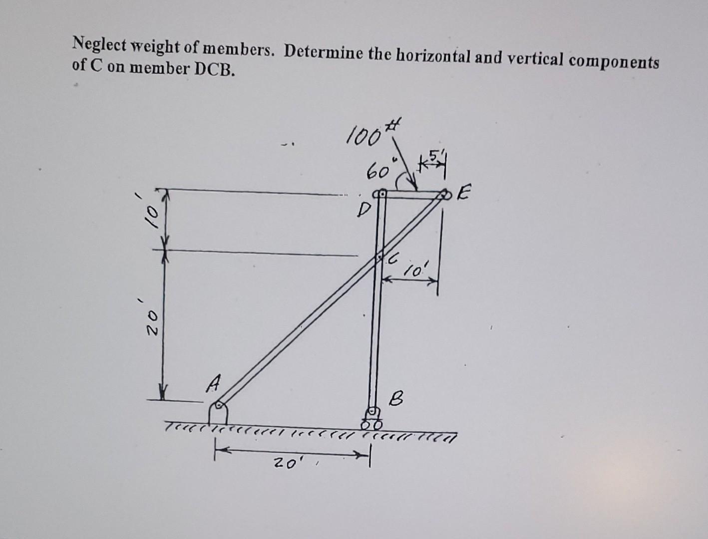 Solved Neglect weight of members. Determine the horizontal | Chegg.com