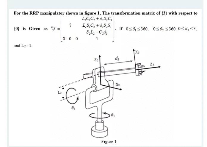 Solved For the RRP manipulator shown in figure 1, The | Chegg.com