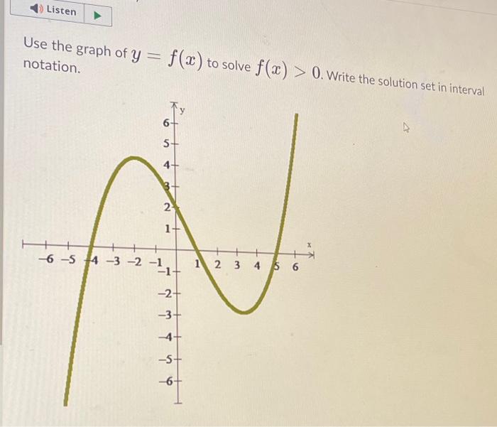 Solved Use the graph of y=f(x) to solve f(x)>0. Write the | Chegg.com