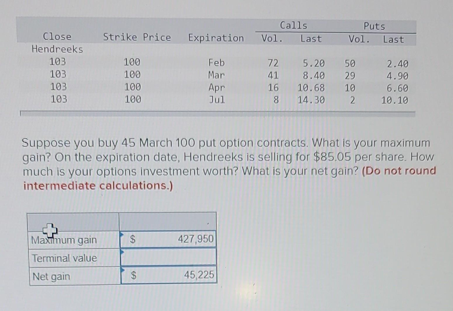 Solved Suppose you buy 45 March 100 put option contracts. | Chegg.com