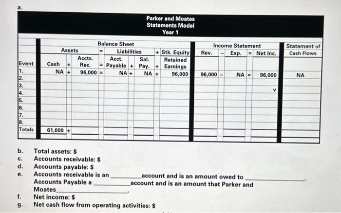 Solved Exercise 2-7B Effect of accrued expenses on the | Chegg.com