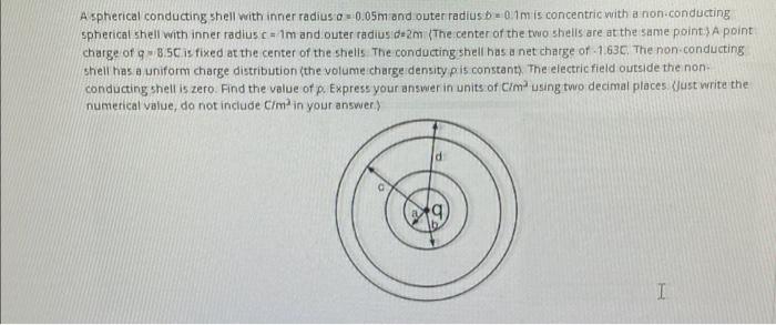 Solved A spherical conducting shell with inner radius a | Chegg.com