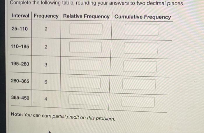 Solved Complete the following table, rounding your answers | Chegg.com
