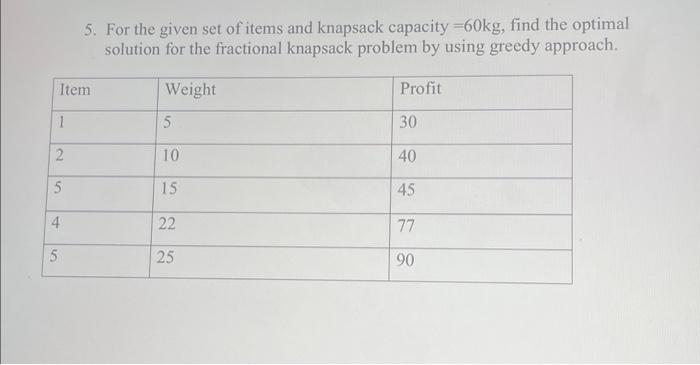 Solved 5. For the given set of items and knapsack capacity | Chegg.com