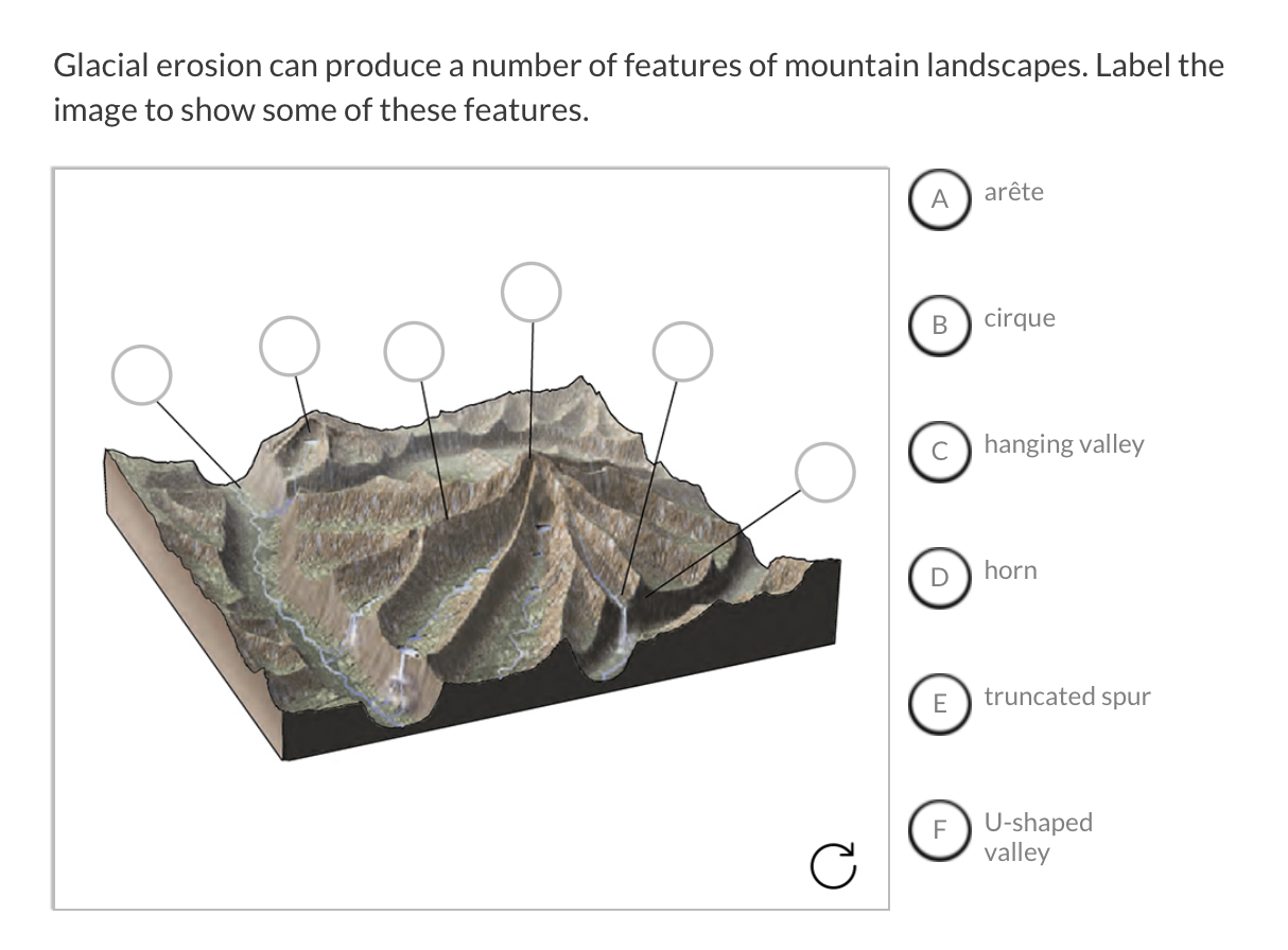 Solved Glacial erosion can produce a number of features of | Chegg.com