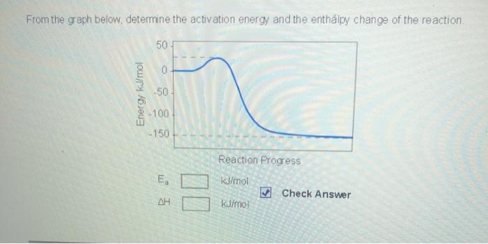 Solved From the graph below, determine the activation energy | Chegg.com