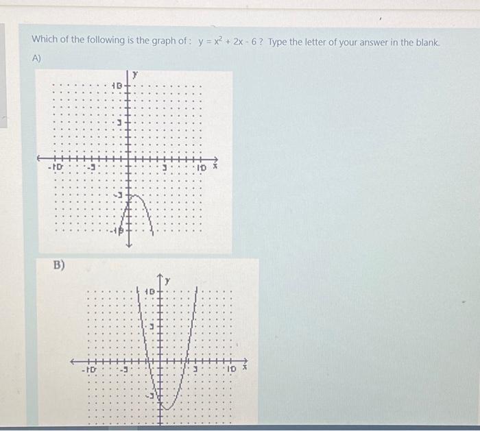 Solved Which of the following is the graph of : y=x2+2x−6 ? | Chegg.com