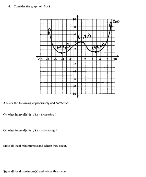 Solved Consider the graph of f(x)Answer the following | Chegg.com