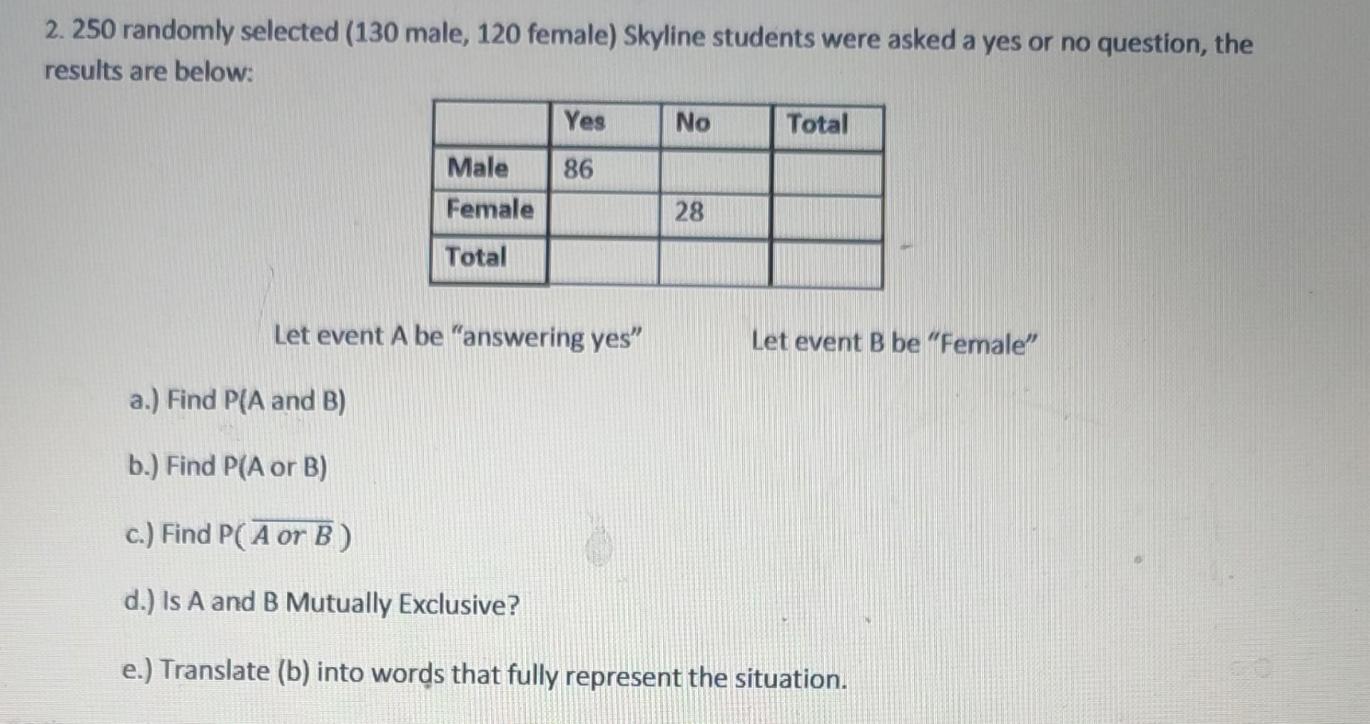 Solved 2. 250 randomly selected ( 130 male, 120 female) | Chegg.com