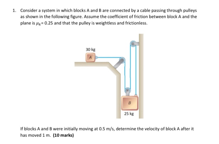 Solved 1. Consider a system in which blocks A and B are | Chegg.com