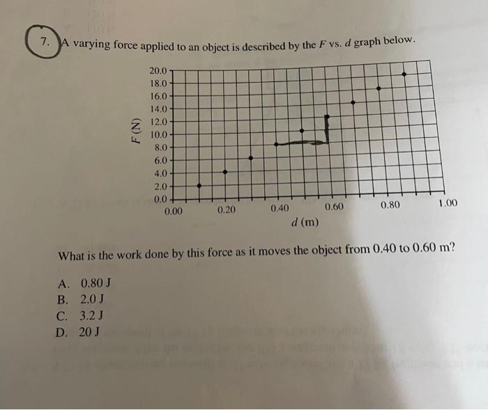 Solved 7 A Varying Force Applied To An Object Is Described