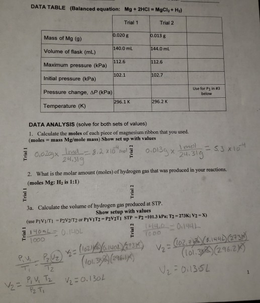 Solved DATA TABLE (Balanced equation: Mg + 2HCI = MgCl2 + | Chegg.com
