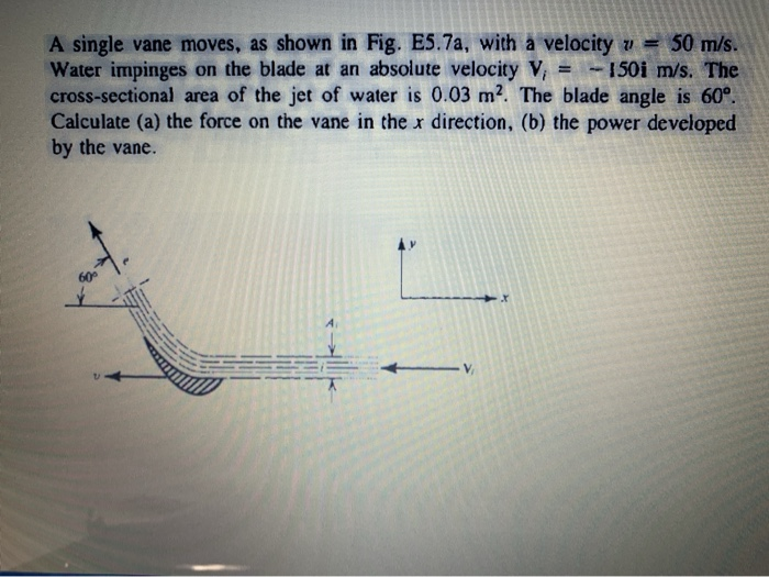 Solved A single vane moves, as shown in Fig. E5.7a, with a | Chegg.com