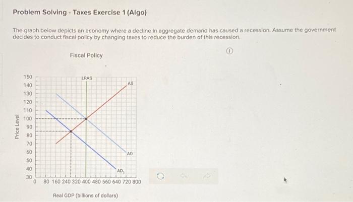 Solved Problem Solving - Taxes Exercise 1 (Algo) The graph | Chegg.com