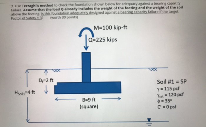 Solved 3. Use Terzaghi's method to check the foundation | Chegg.com