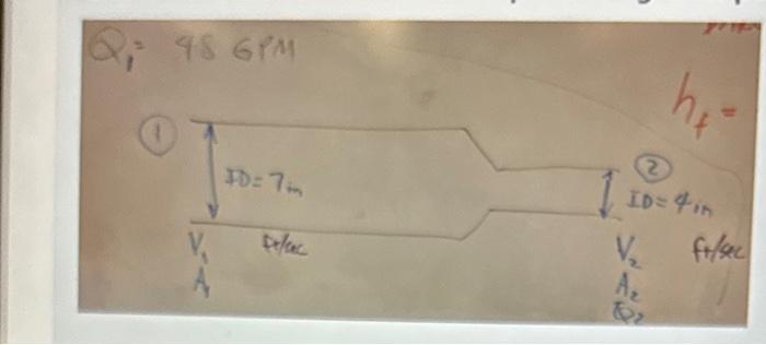 Continue to use the sketch of the pipe flow problem | Chegg.com