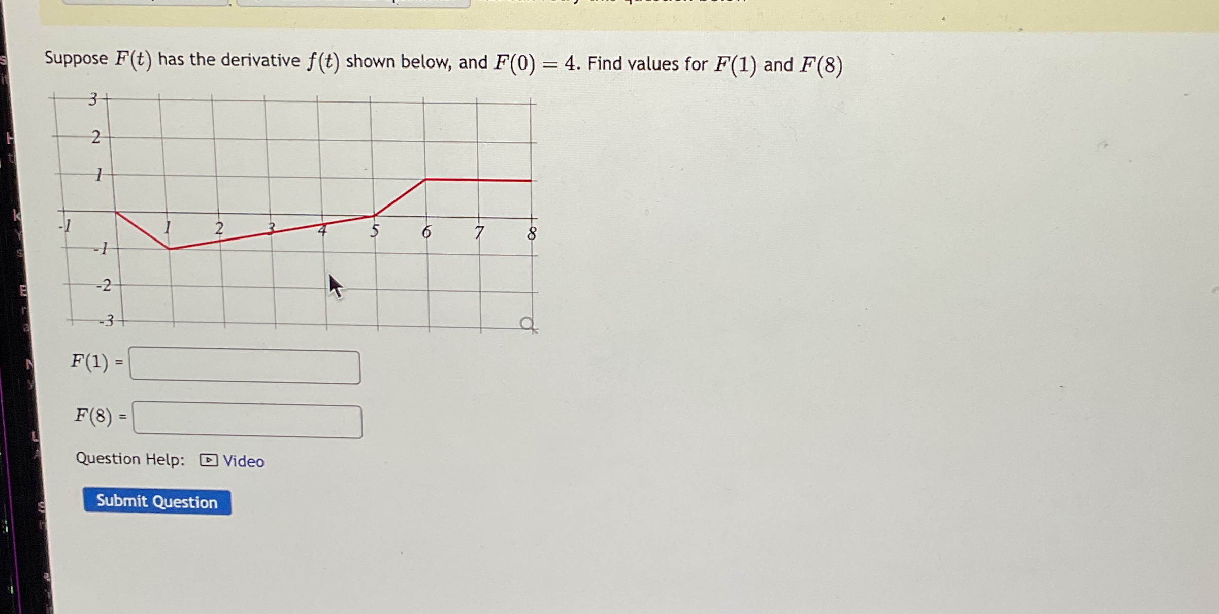 Solved Suppose F(t) ﻿has the derivative f(t) ﻿shown below, | Chegg.com