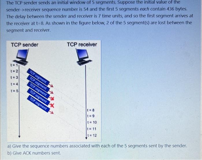 Solved The TCP sender sends an initial window of 5 segments. | Chegg.com