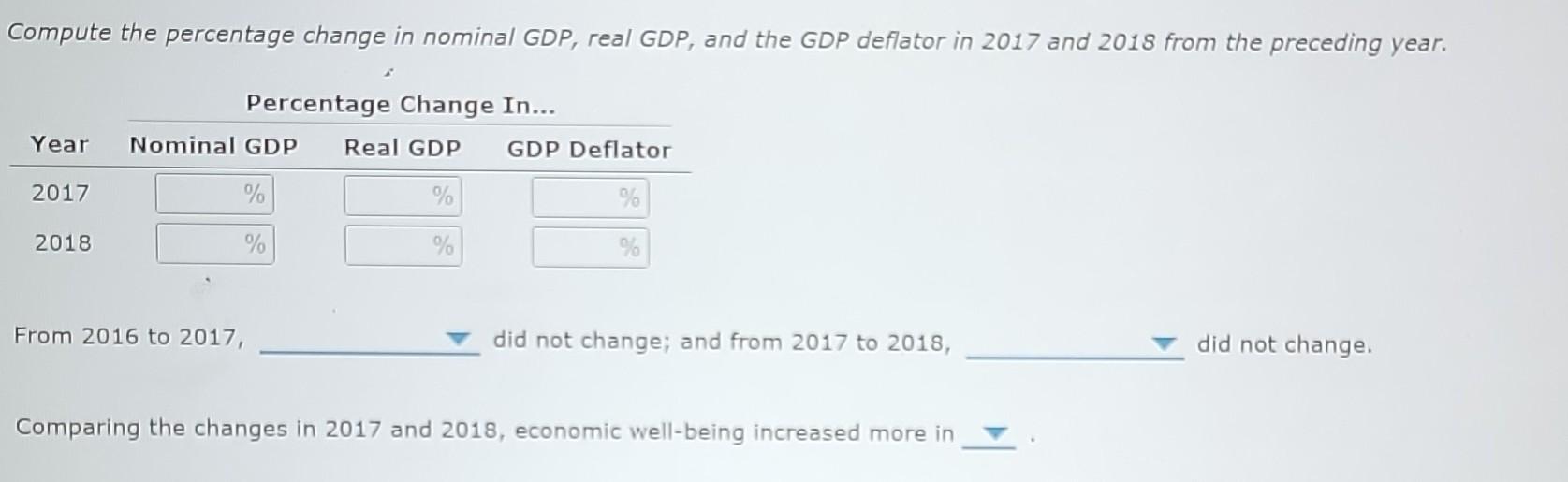 Solved The following table shows nominal GDP, real GDP, and | Chegg.com