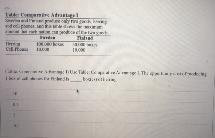 Solved Table: Comparative Advantage I Sweden and Finland | Chegg.com