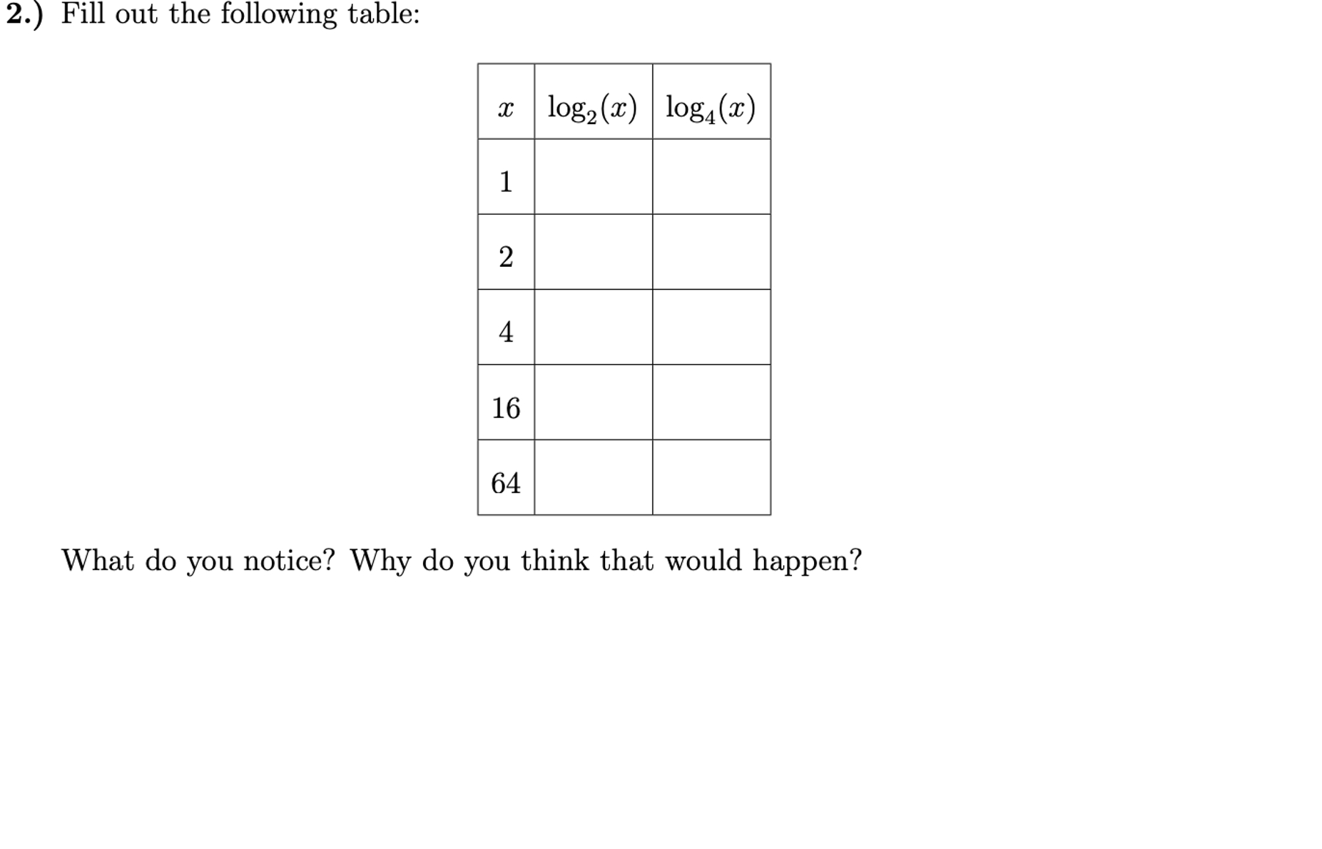 Solved 2.) ﻿Fill out the following table:What do you notice? | Chegg.com