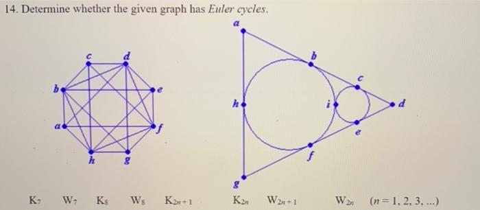 Solved 14. Determine whether the given graph has Euler | Chegg.com