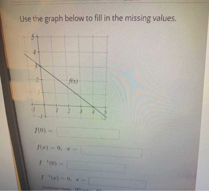 Solved Use the graph below to fill in the missing values. 5 | Chegg.com