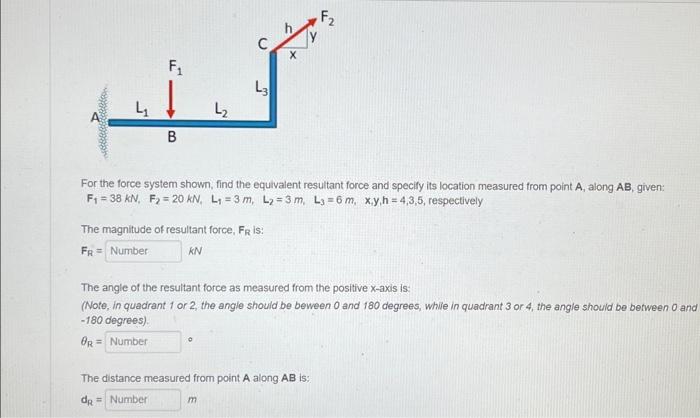 Solved For the force system shown, find the equivalent | Chegg.com