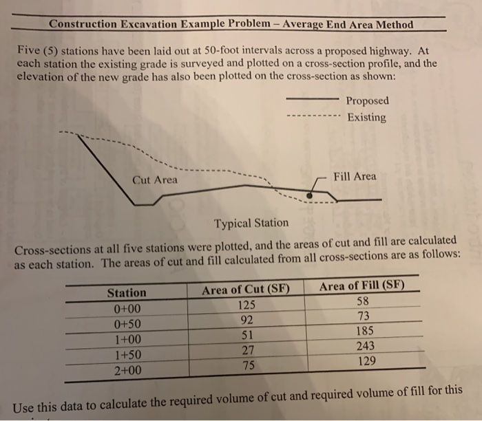 Solved Construction Excavation Example Problem - Average End | Chegg.com