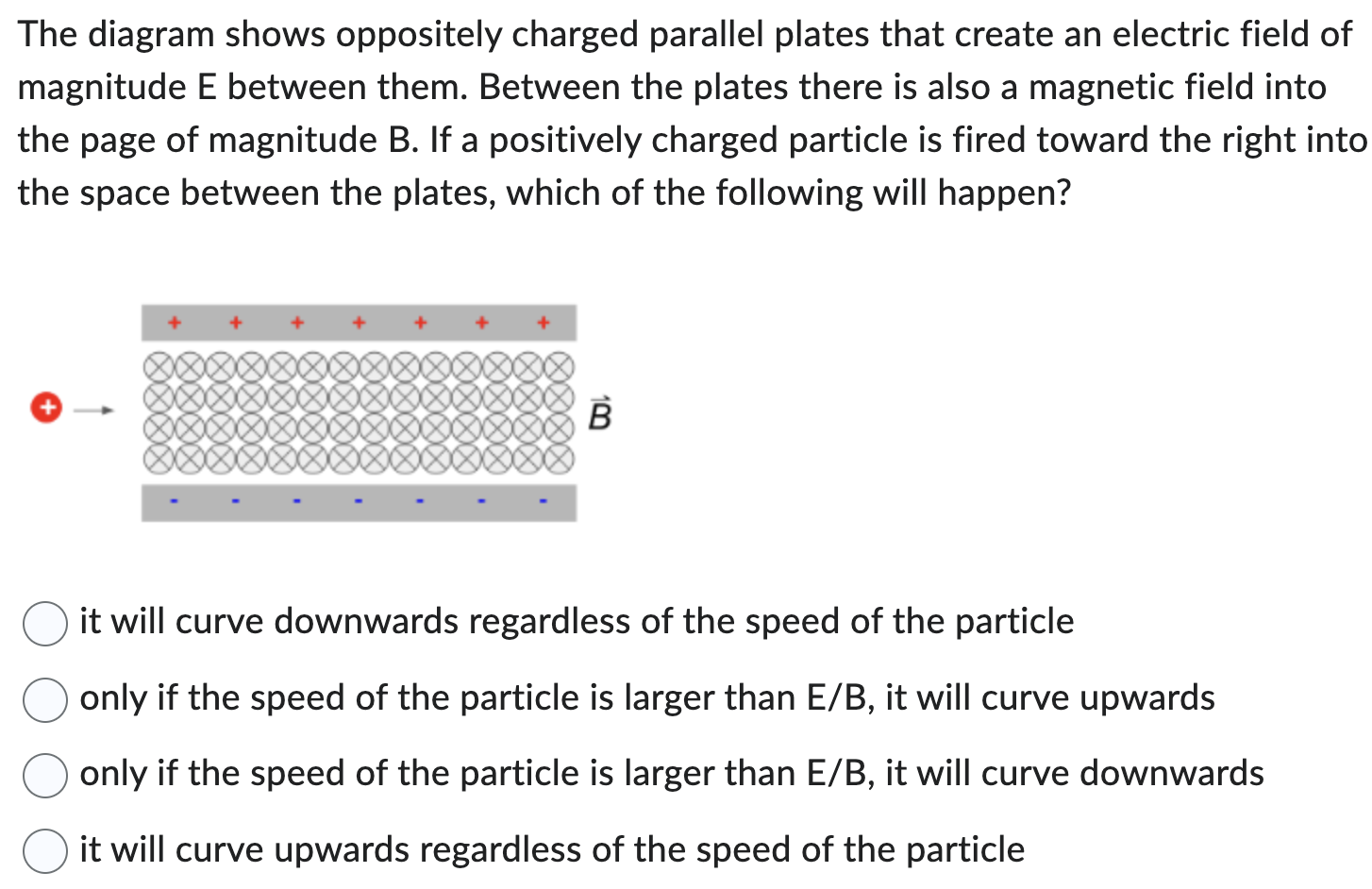 The diagram shows oppositely charged parallel plates | Chegg.com