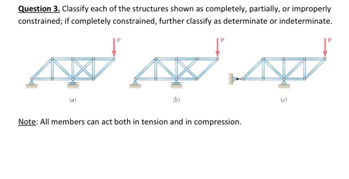 Solved Question 3. Classify each of the structures shown as | Chegg.com