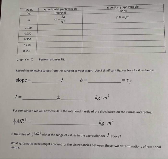 Solved 20-7-13 PHYS 2425 Rotational Acceleration Equipment: | Chegg.com