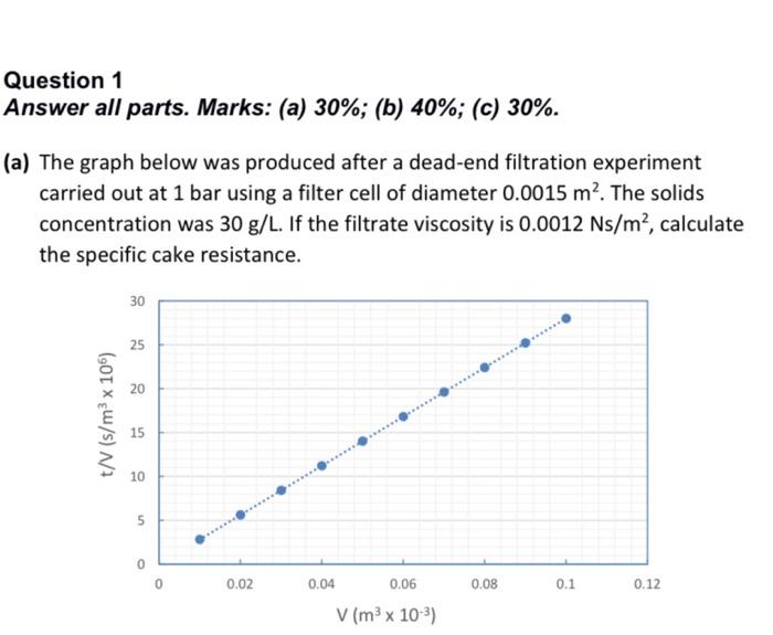 Solved …,…oi aph below was produced after a dead-end | Chegg.com