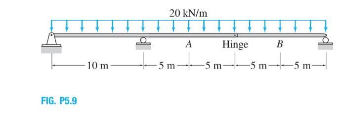 Solved FIG. P5.9 | Chegg.com