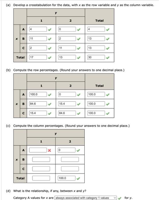 Solved (a) Develop a crosstabulation for the data, with x as | Chegg.com