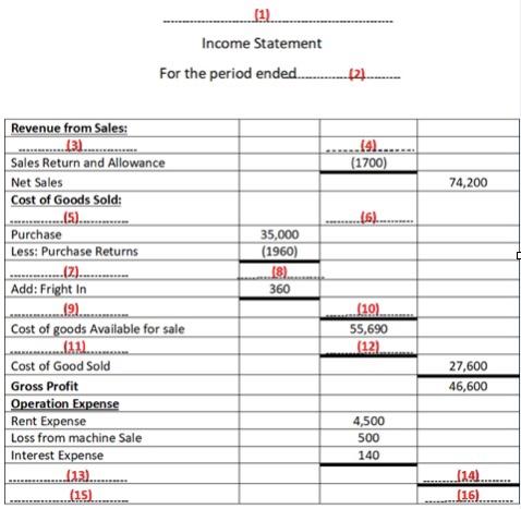 Solved Income Statement For the period ended. 121 Revenue | Chegg.com