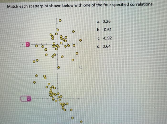 Solved Match each scatterplot shown below with one of the | Chegg.com