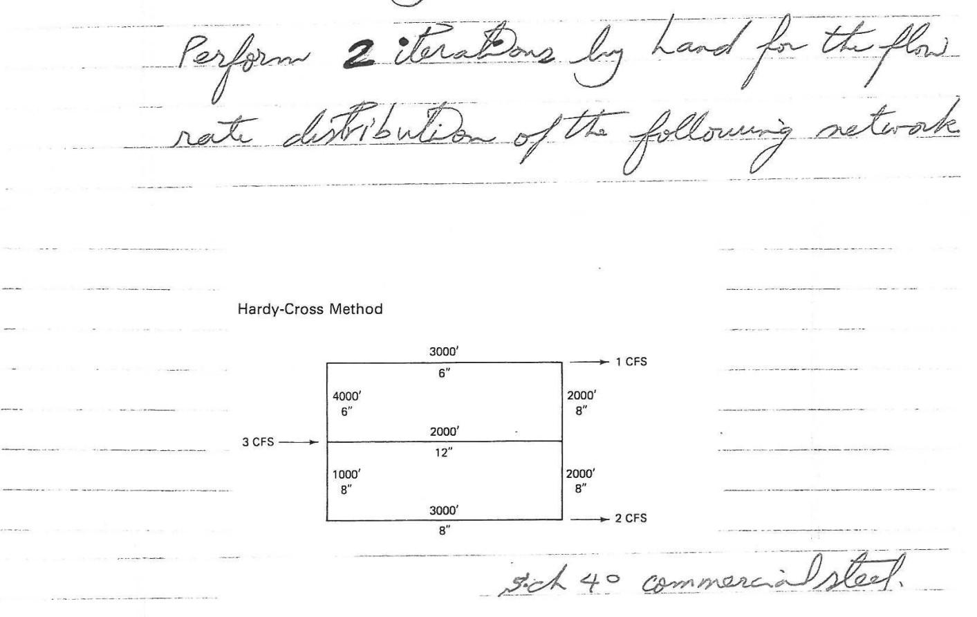 Solved use hardy cross method and perform 2 iterations by | Chegg.com