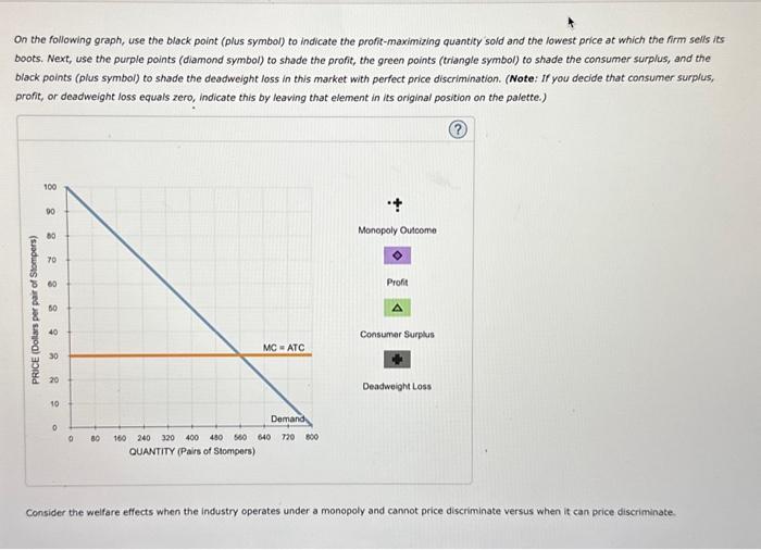 On the following graph, use the block point (plus | Chegg.com