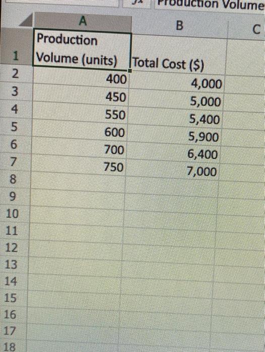 Solved Consider the sample of production volumes and total | Chegg.com