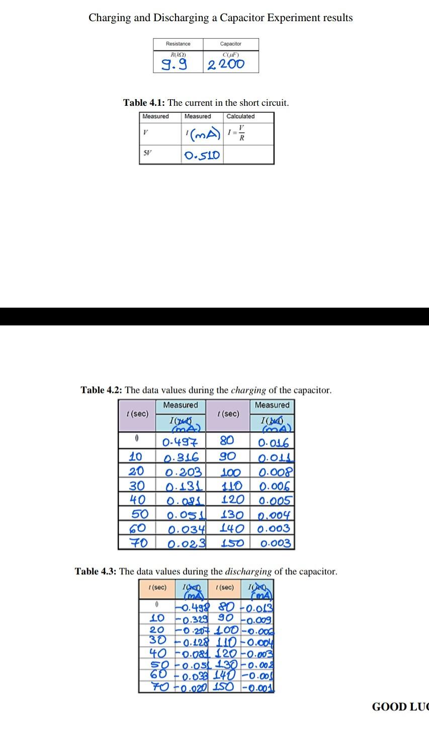 Solved Charging And Discharging A Capacitor Experiment Chegg