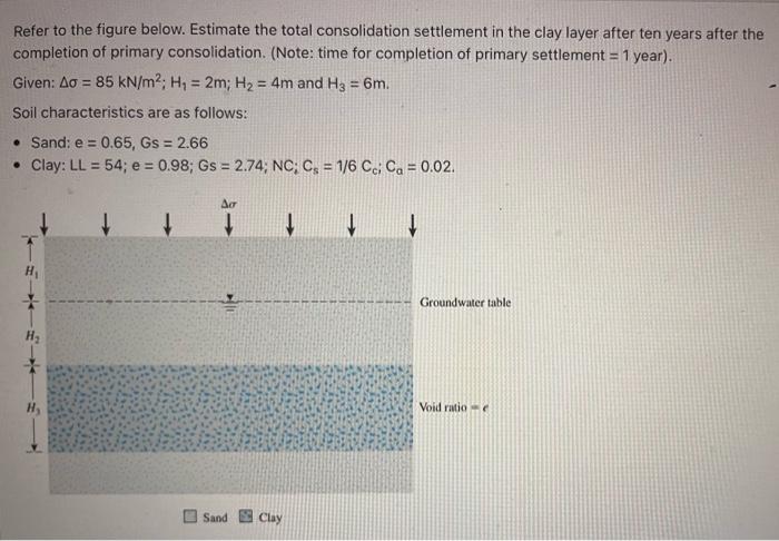 Solved 1. From chapter 3 , calculate the unit weight for | Chegg.com