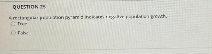Solved QUESTION 25 A rectangular population pyramid | Chegg.com