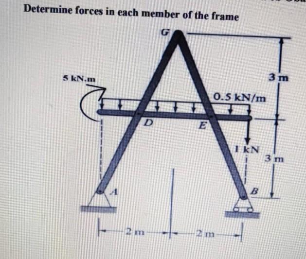 Solved Determine forces in each member of the frame | Chegg.com